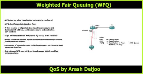 arash deljoo on linkedin ⚡ i added weighted fair queuing wfq