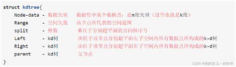 1kd Tree概述与原理kdtree 点 支 Csdn博客