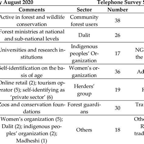 Major Forest Management Regimes In Nepal Download Scientific Diagram