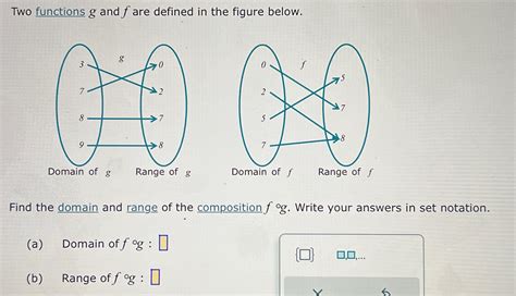 Solved Two Functions G ﻿and F ﻿are Defined In The Figure