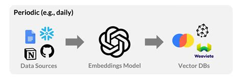 How To Optimize Retrieval Augmented Generation