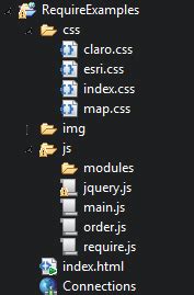 Solved RequireJS And ArcGIS API For JS Esri Community