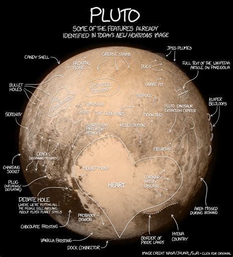 Map With The Planets Pluto