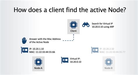 How A Client Connects To The Active Node Lifekeeper For Linux Live