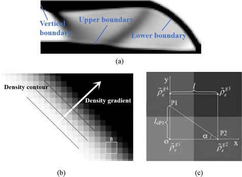Boundaries Obtained By The Simp Method And Schematic Diagram Of