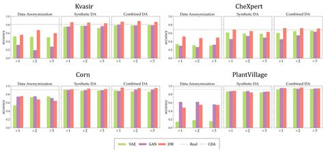 Beyond The Generative Learning Trilemma Generative Model Assessment In Data Scarcity Domains