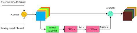 Remote Sensing Crop Recognition By Coupling Phenological Features And