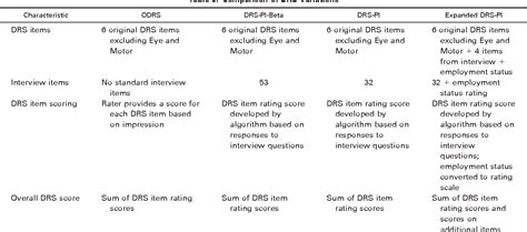 √ Va Tbi Rating Scale Navy Docs