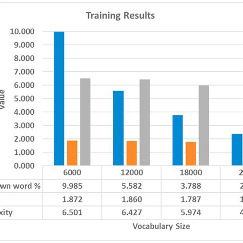 Generative Conversation Model Training Results Download Scientific