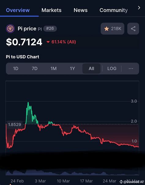 Pi Trading Rate 24feb 1pi 3 Usd To 31march 1pi 1 Usd Pi Rati Dawood