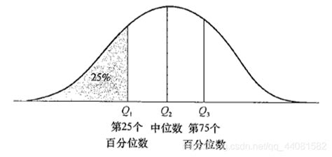 用r语言学习数据挖掘——2用r计算数据基本统计量（中位数、百分位数）咕噜君的博客 Csdn博客