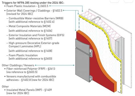 Where To Find Compliant Nfpa 285 Test Data Page 4 Of 5 Construction Specifier