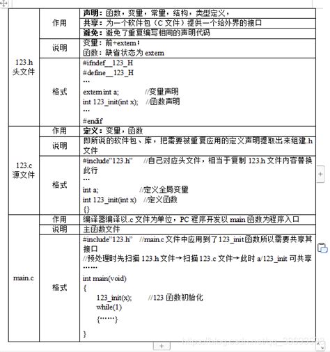 C与h与mainc：源文件、头文件、主函数文件mainc是什么文件 Csdn博客
