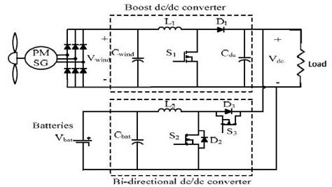 Figure 1 From Pmsg Based Standalone Wind Electric Conversion System With Mppt Semantic Scholar