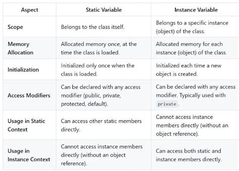 Codec One1 On Linkedin Java Javascript Webdevelopment