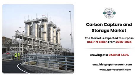 Carbon Capture And Storage Market Size Growth Analysis And Outlook
