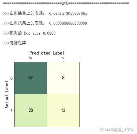 泰坦尼克号沉船数据分析与可视化、数据建模与分类预测【python 机器学习 Sklearn】titaniccsv Csdn博客