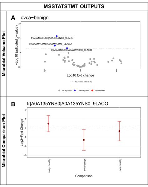 Galaxy Bioinformatics Platformに実装された臨床メタプロテオミクスワークフローにより、ヒト疾患の根底にある宿主とマイクロバイオームの相互作用を解析