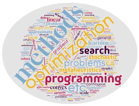 Complete Optimization Taxonomy Below I Present An Extensive Taxonomy… By Elven Jr Medium