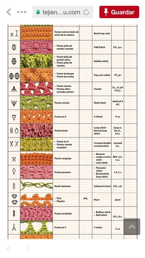 An Image Of A Crochet Chart With The Instructions For Each Stitching Pattern