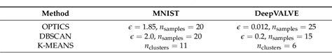 table 1 from meta parameter selection for embedding generation of