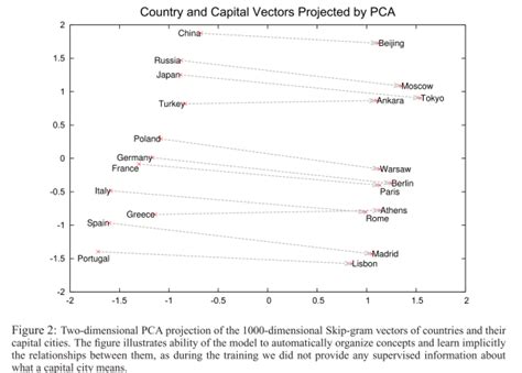 Thoughts On Writing Ai In Actuarial Science” Ronald Richman