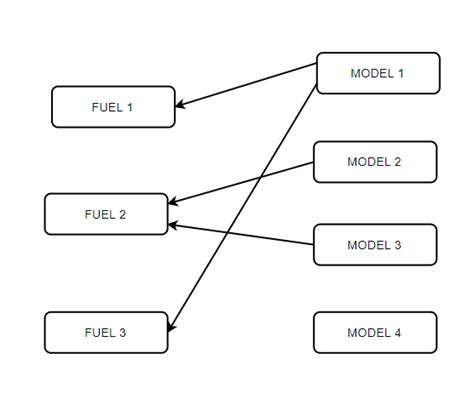 Django Many To Many Relationship Explained Zerotobyte