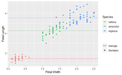 R Legend That Shows Points Vs Lines In Ggplot Stack Overflow