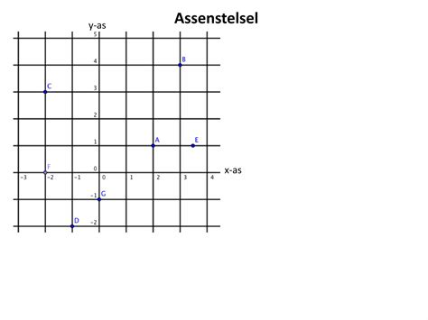 Oefening Assenstelsel Ppt