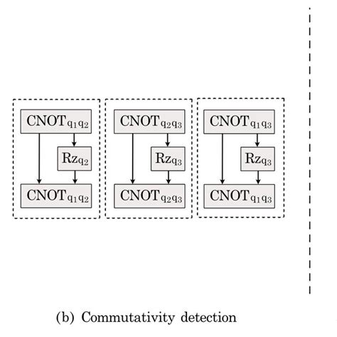 the example in fig 5 in the form of gate dependency graph download
