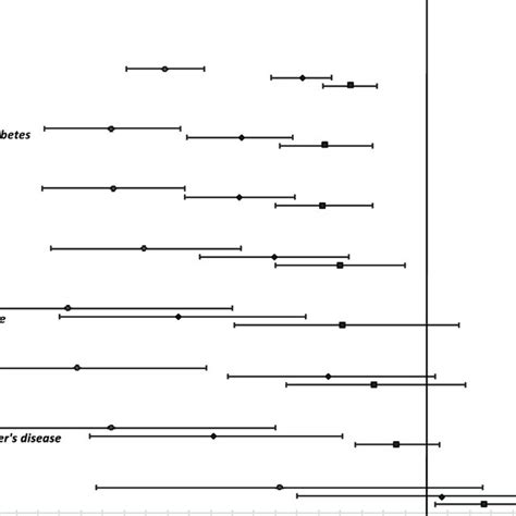 Alain Robichaud Senior Air Quality Research Meteorologist Beng