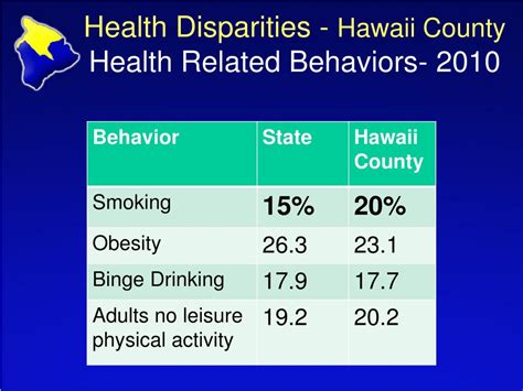 Ppt Building A Healthier Hawaii Island Together Powerpoint