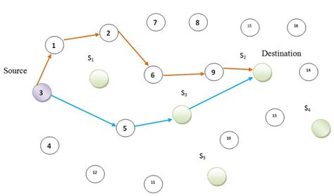 multipath route discovery download scientific diagram