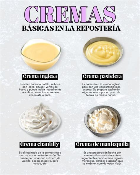 7 Ideas De Rellenos Reposteria Recetas Recetas De Postres Reposteria