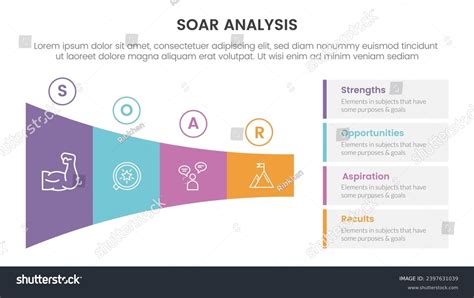 Soar Business Analysis Framework Infographic Shrink Stock Vector