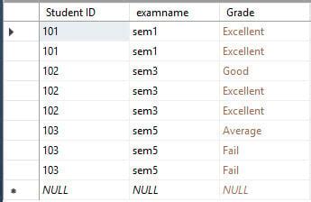 How To Use SQL IF Statement In SELECT SOLVED GoLinuxCloud