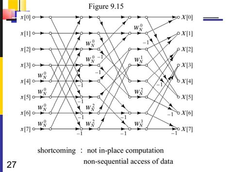 Chapter 9 Computation Of The Dft