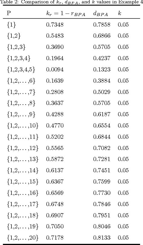 A Correlation Coefficient Of Belief Functions Paper And Code Catalyzex