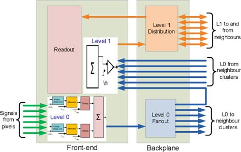 Figure 1 From An Analog Trigger System For Atmospheric Cherenkov