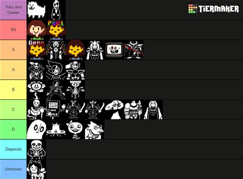 Undertale Character Power Scale Tier List Community Rankings Tiermaker