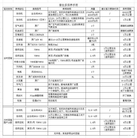 普拉多 爱卡汽车网论坛