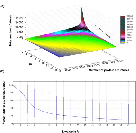 Comprehensive Representation Of Reduction Of Molecular Surface Of