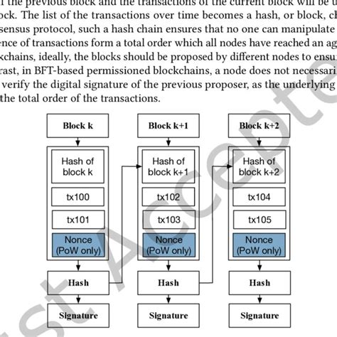 cryptographic hash chain download scientific diagram