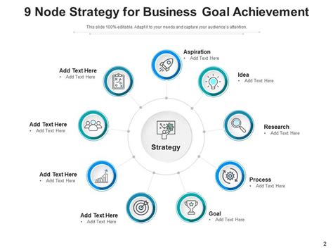 9 nodes strategy business goal achievement research analysis expansion