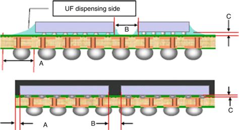 Flip Chip Underfill Materials Process And Reliability Springerlink