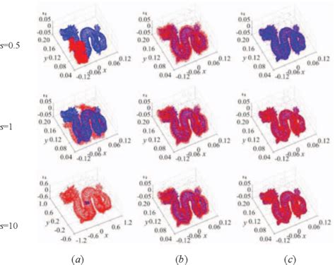 Figure 4 From Similarity Registration Algorithm Of 3d Point Clouds