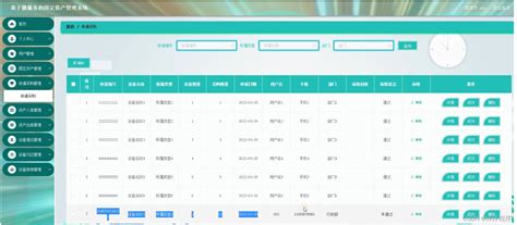 java php node js python基于微服务的固定资产管理系统 年毕设 CSDN博客