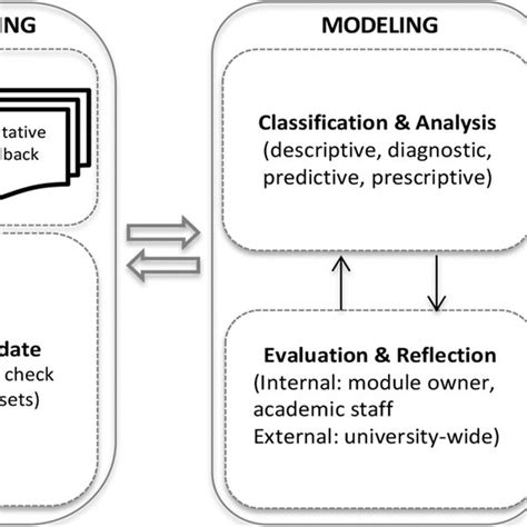 Curriculum Design And Delivery Rating Download Scientific Diagram