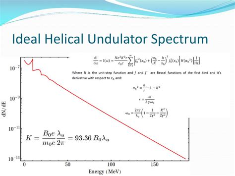 Ppt Undulator Based Positron Source Optimizing The Photon Spectrum Powerpoint Presentation
