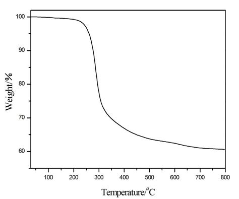 Fig S15 Tga Curve Of Compound 1 Download Scientific Diagram